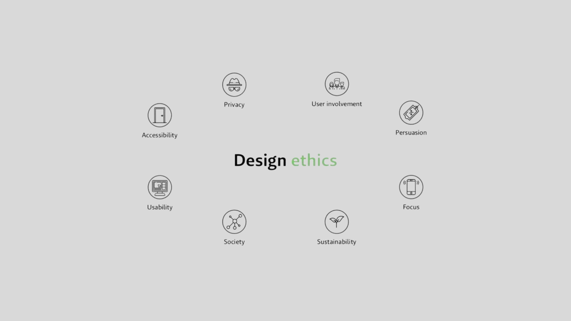 Designing With Integrity: The Ethical Designer's Handbook On Dark ...