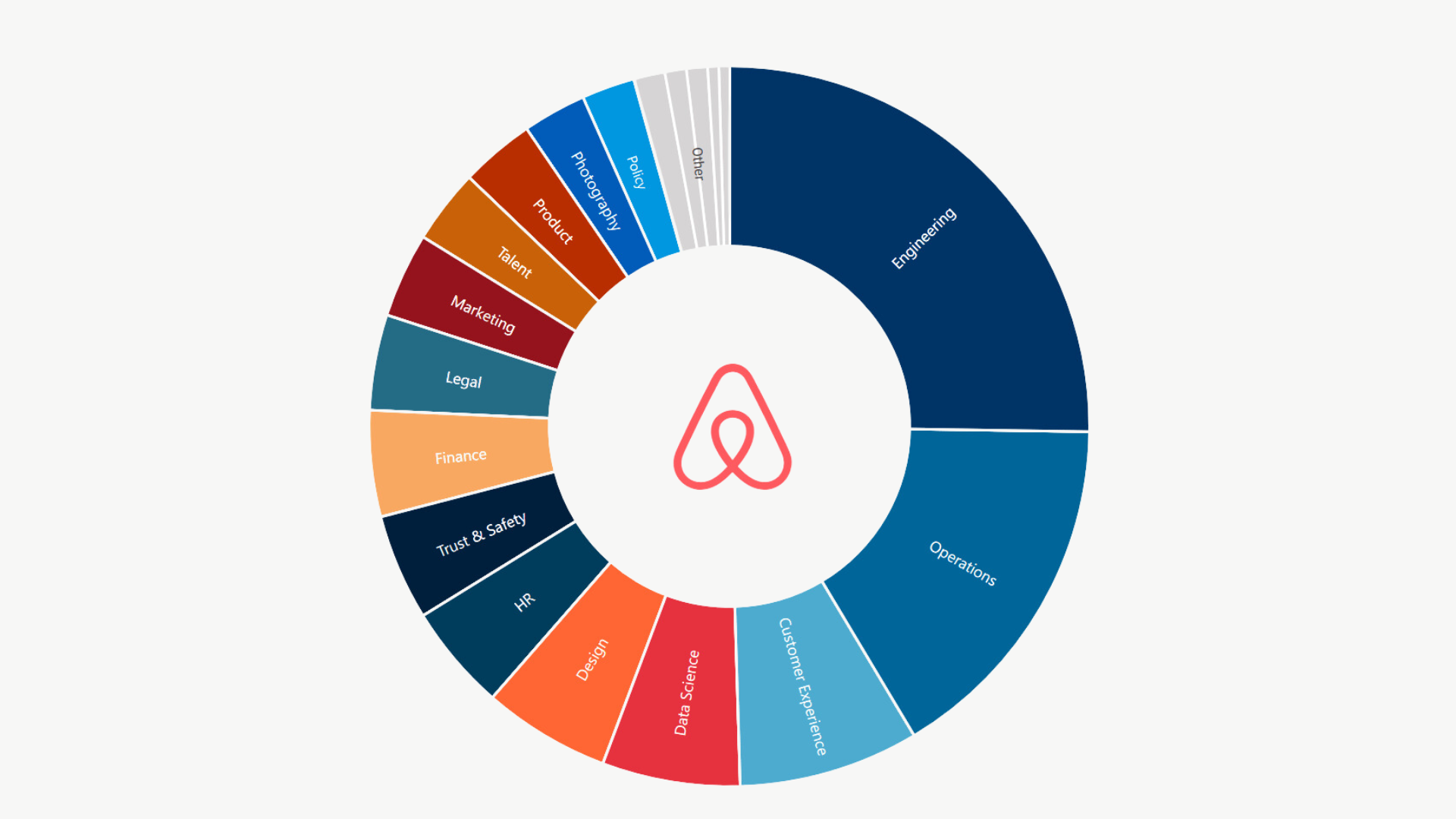 More Than Homeshare: Learning From Airbnb's Journey To UX Leadership ...