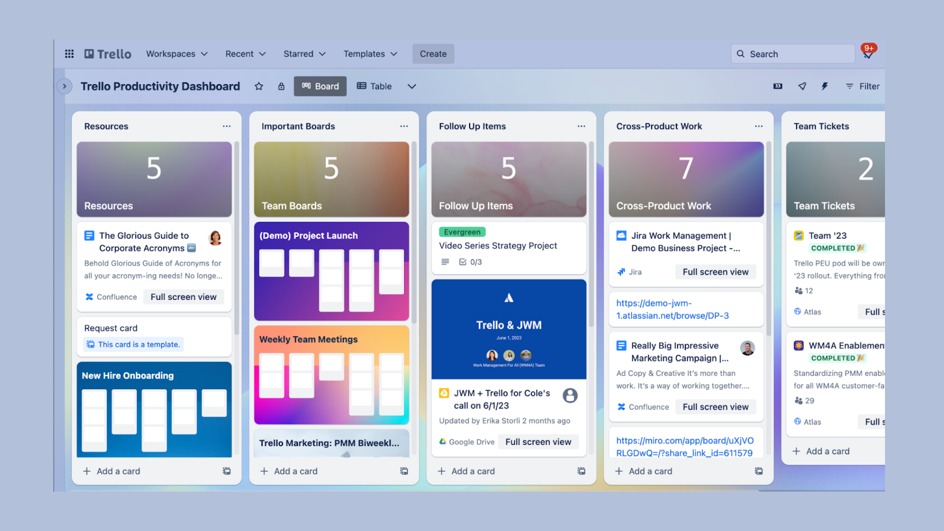 Top 10 Custom Dashboard Design Tips For 2024 - Raw.Studio