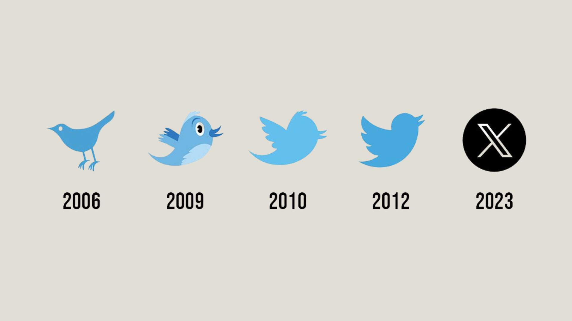 Tweeting Into The Future: How The 'Twitter X Logo 2023' Marks A New Era ...