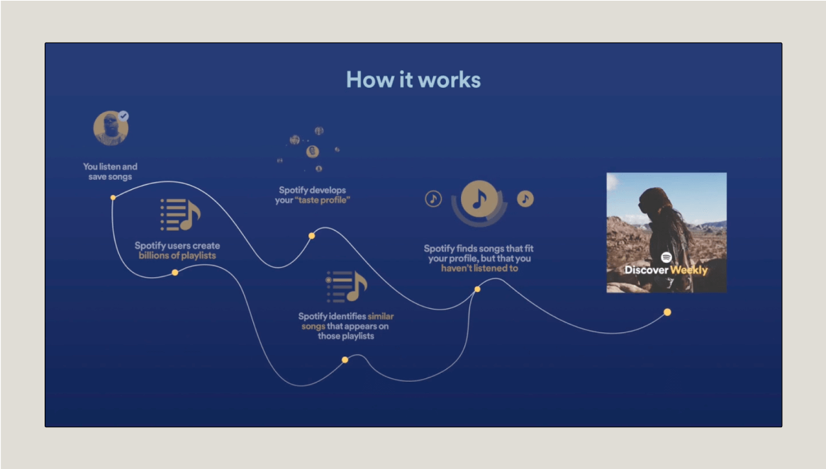 Data Analytics In Design From Airbnb, Netflix, Amazon & Spotify