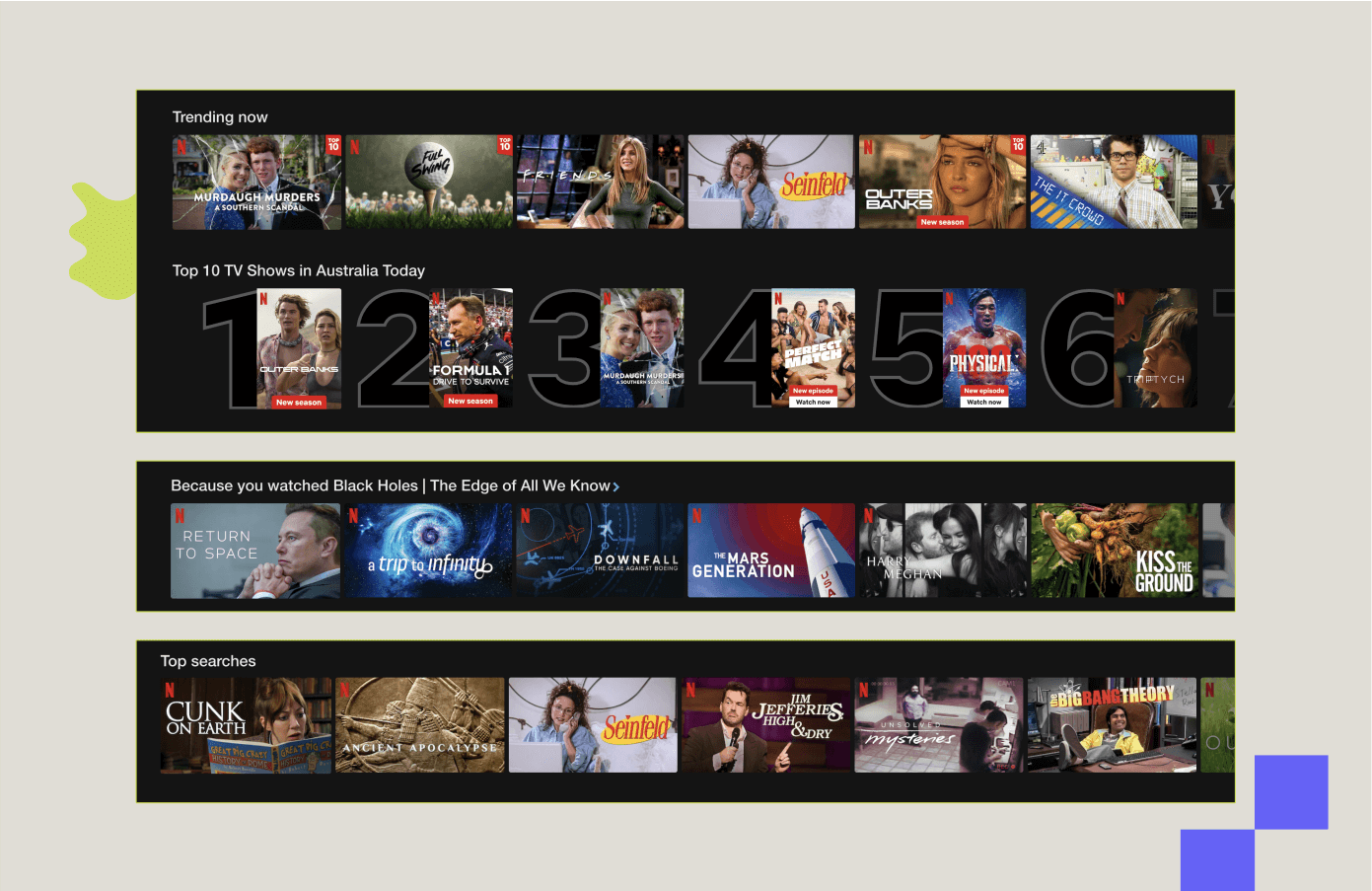 Data Analytics In Design From Airbnb, Netflix, Amazon & Spotify