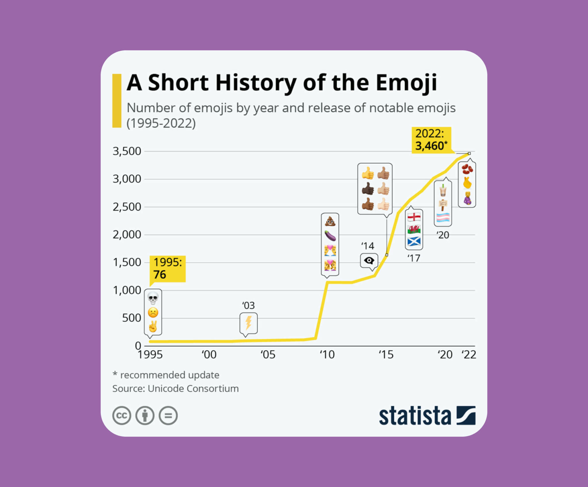 Emojis In Product Design: How They Have Evolved And How To Use Them