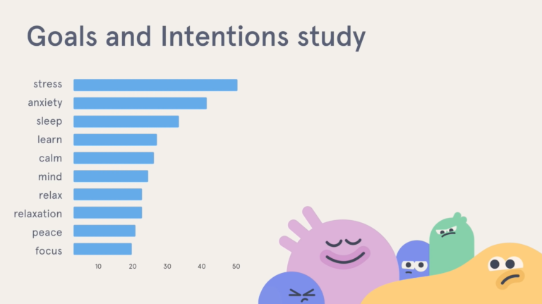 Case Study: How Headspace Designs For Mindfulness