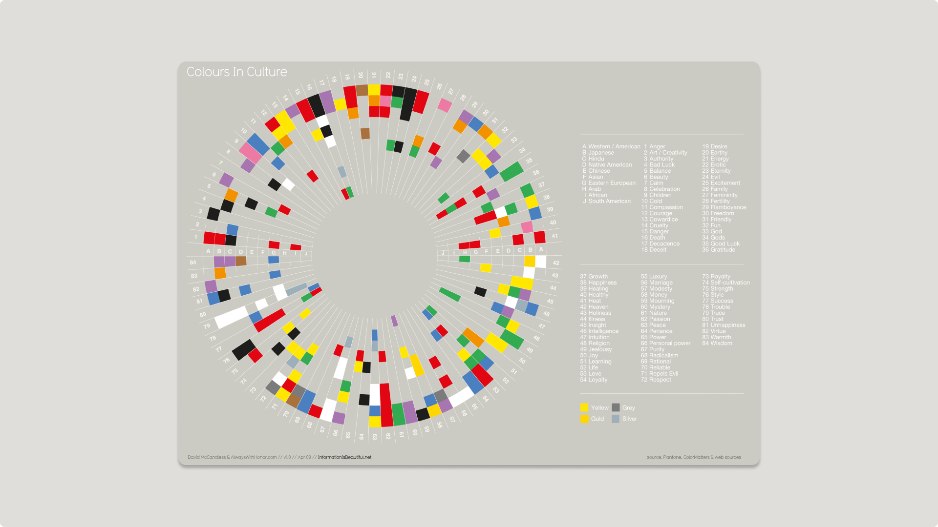 Design Psychology: 4 Principles that Empower Designers - Part 3 | Raw ...