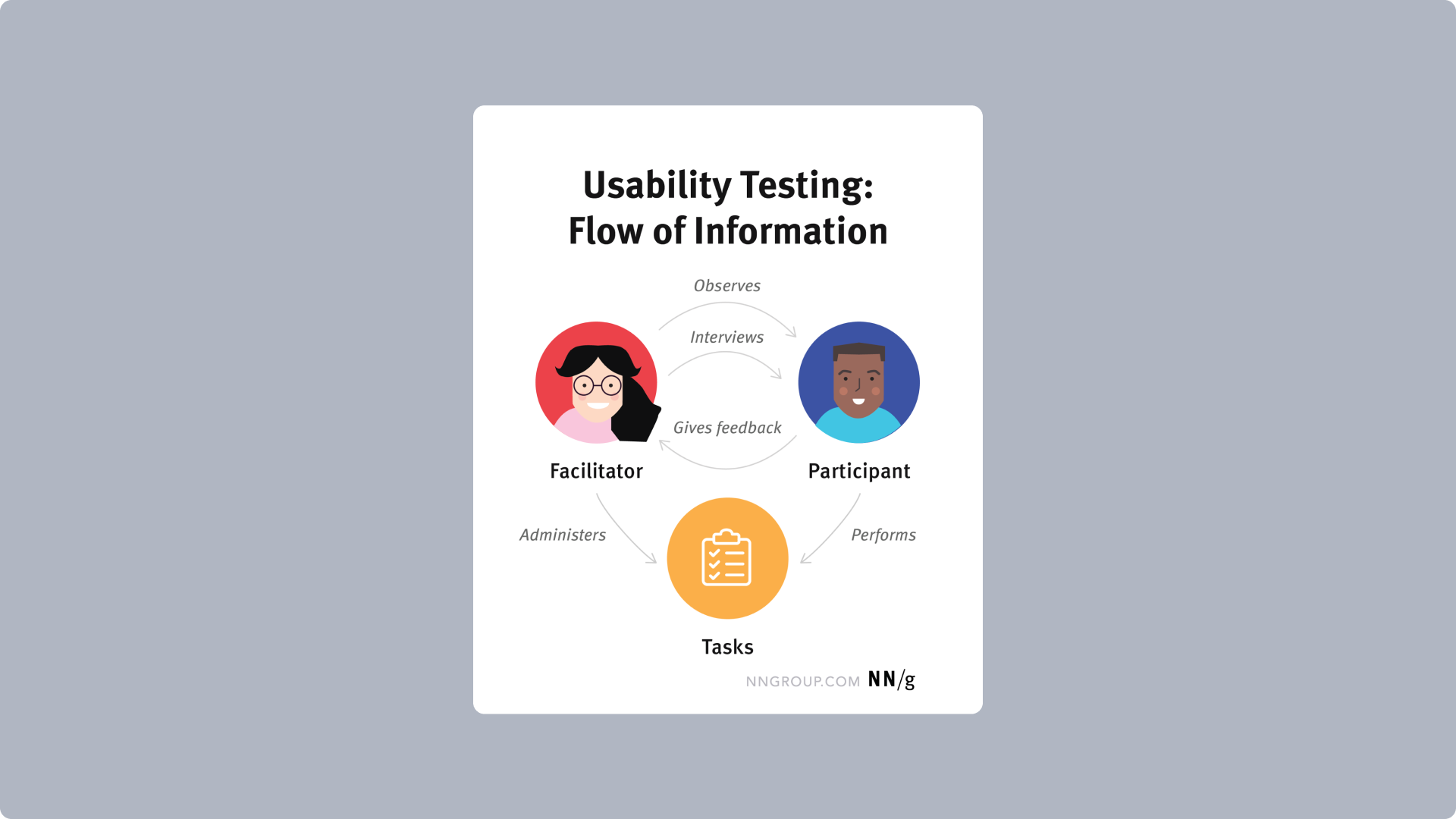 How To Use Data To Inform Your UX Design In 2023 - Raw.Studio
