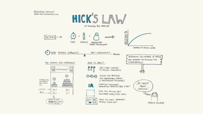 Effective UI/UX Design: How Psychological Principles Enhance User ...