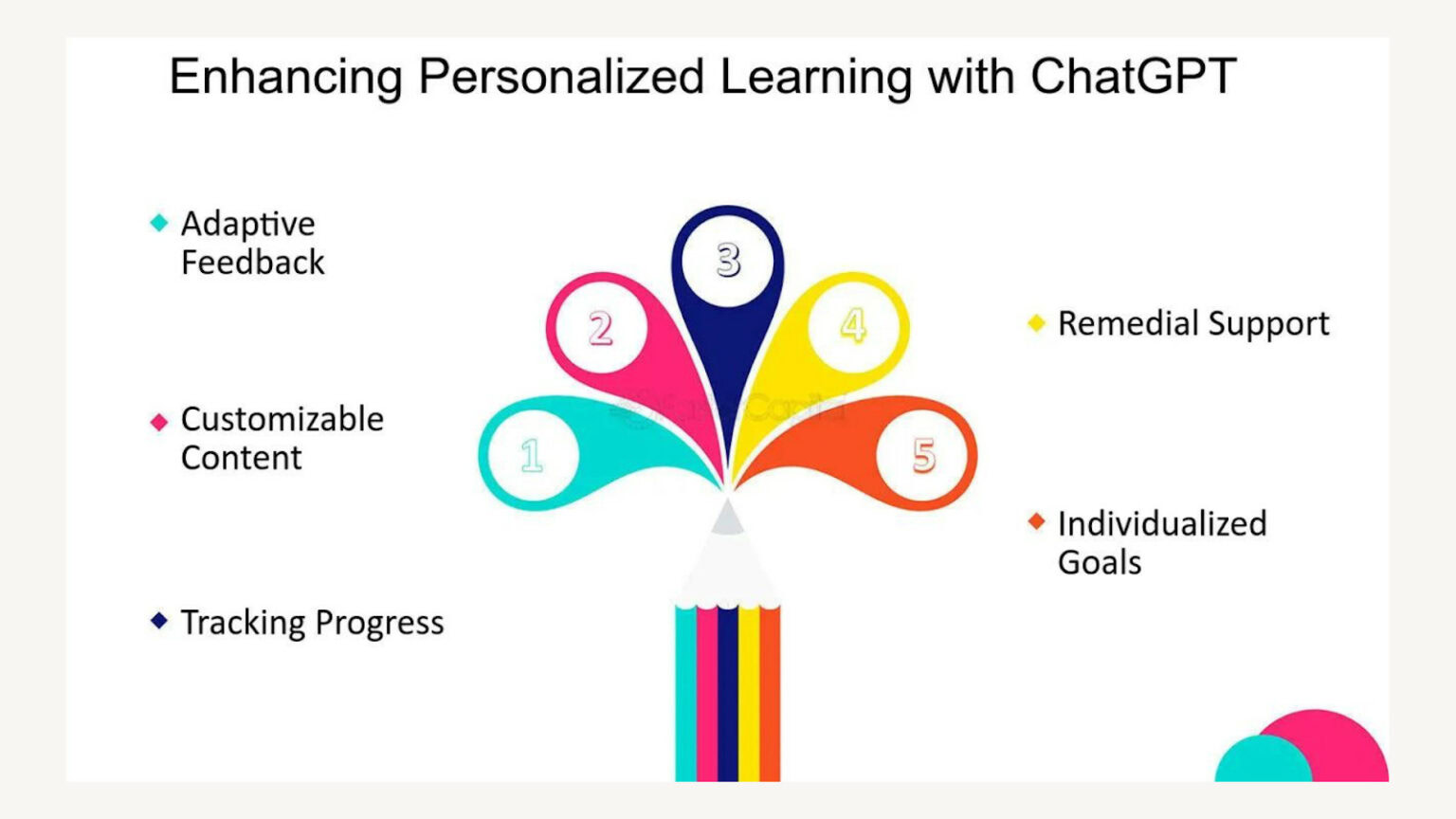 The End Of Duolingo? How ChatGPT-4 Is Taking Over Language Learning ...